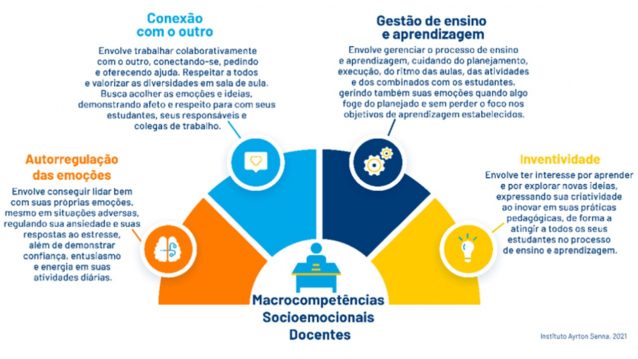 Elos Educacional | É preciso falar da saúde mental dos/as professores/as